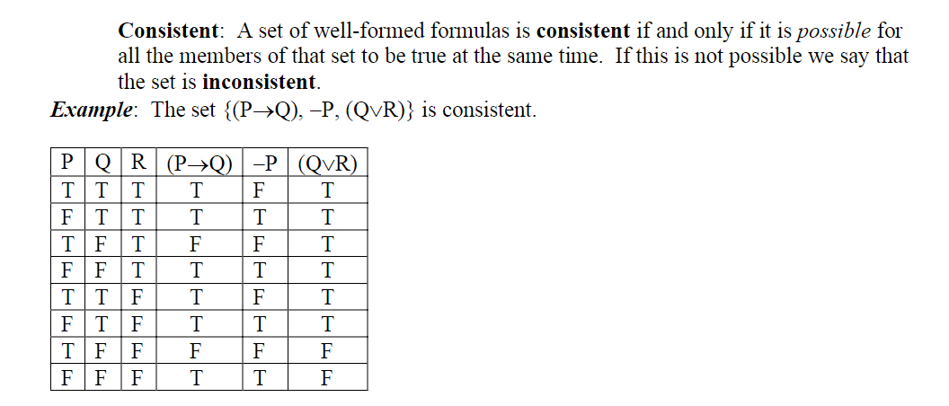 Solved Construct a truth table to determine whether the | Chegg.com