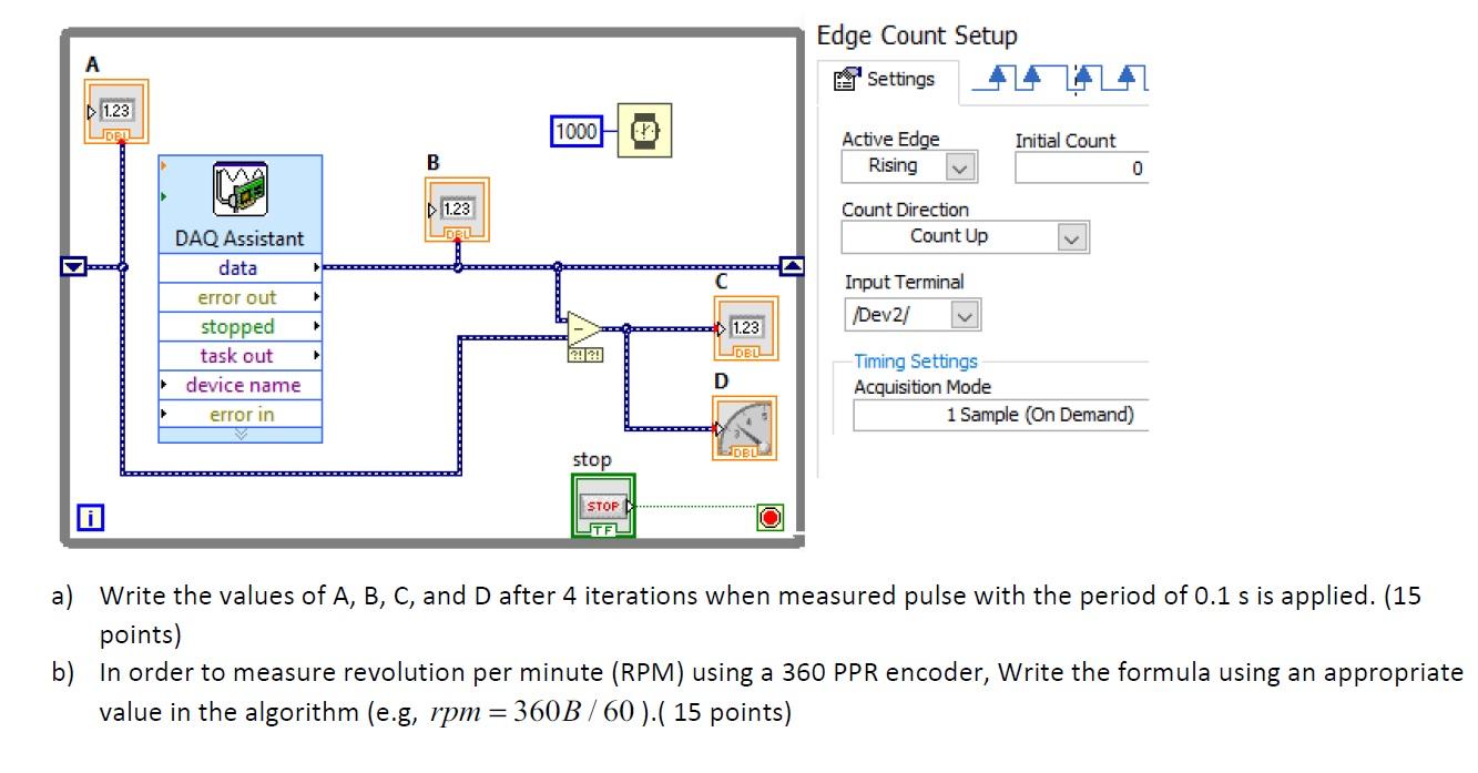 Edge Count Setup A Settings 1.23 1000 Initial Count | Chegg.com