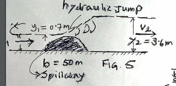 Solved 5. A hydraulic jump at the base of a spillway of a | Chegg.com