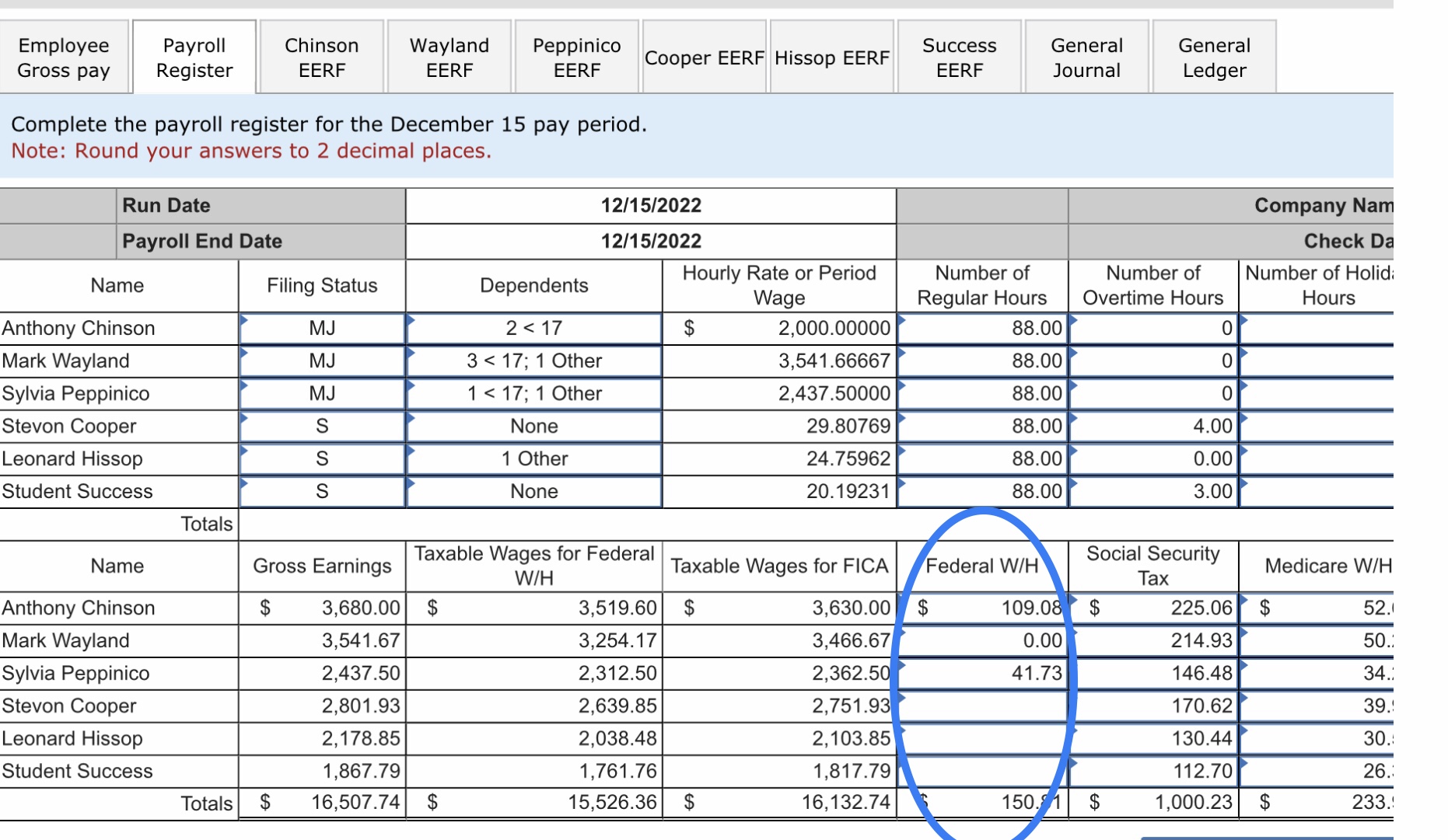 Complete the payroll register for the December 15 pay | Chegg.com