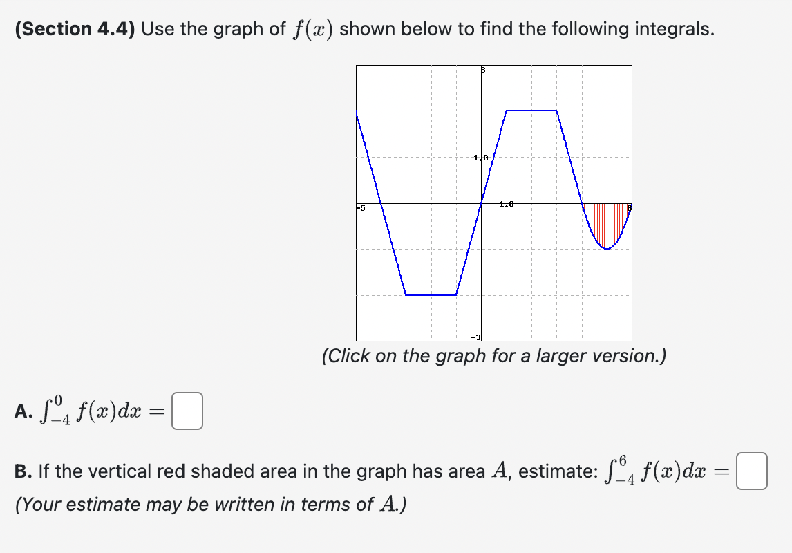 Solved (Section 4.4) Use the graph of f(x) shown below to | Chegg.com