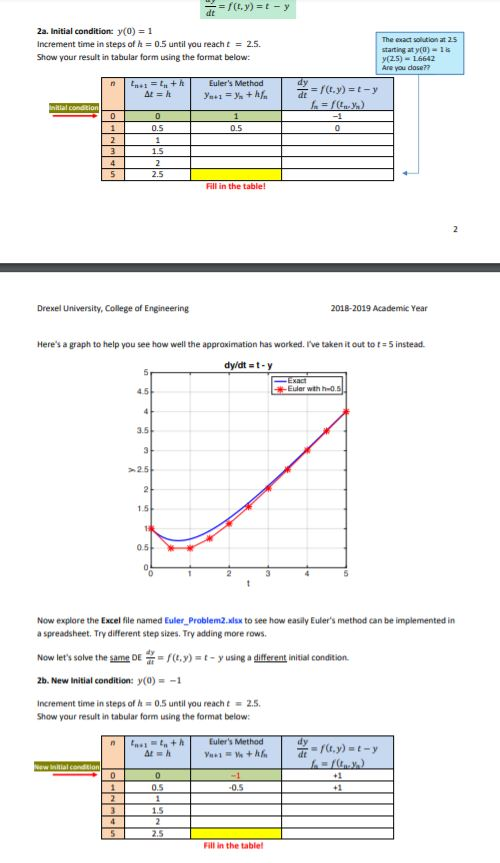 Solved 2a, initial condition: y(0) 1 Increment time in steps | Chegg.com