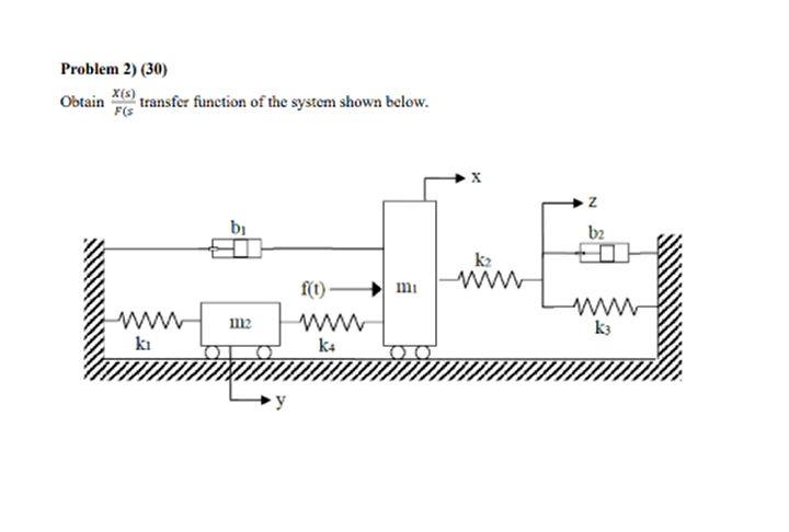 Solved Problem 2) (30) Obtain F(sx(s) transfer function of | Chegg.com