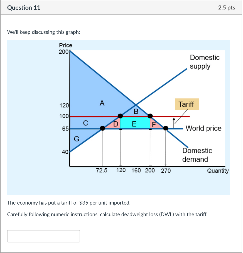 Solved Question 11 2.5 pts We'll keep discussing this graph: | Chegg.com