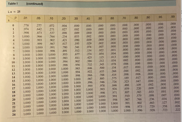 Solved Problem 4. Suppose X is a Binomial random variable | Chegg.com