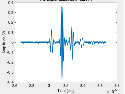 Solved Q1: (this image is figure 1) a. Plot the signal | Chegg.com
