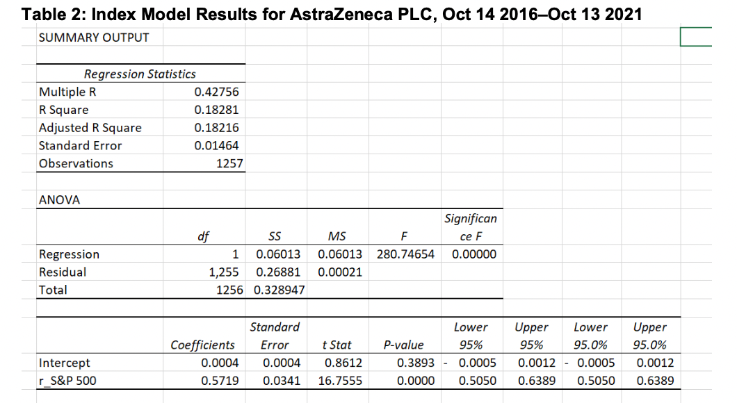 Table 2 provides the results from the index model as | Chegg.com