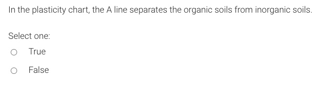 Solved In the plasticity chart, the A line separates the | Chegg.com