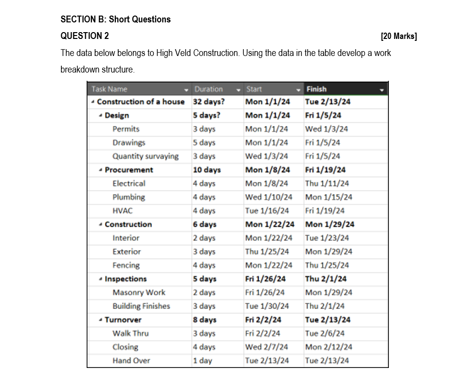 Solved SECTION B: Short Questions QUESTION 2 [20 M The data | Chegg.com