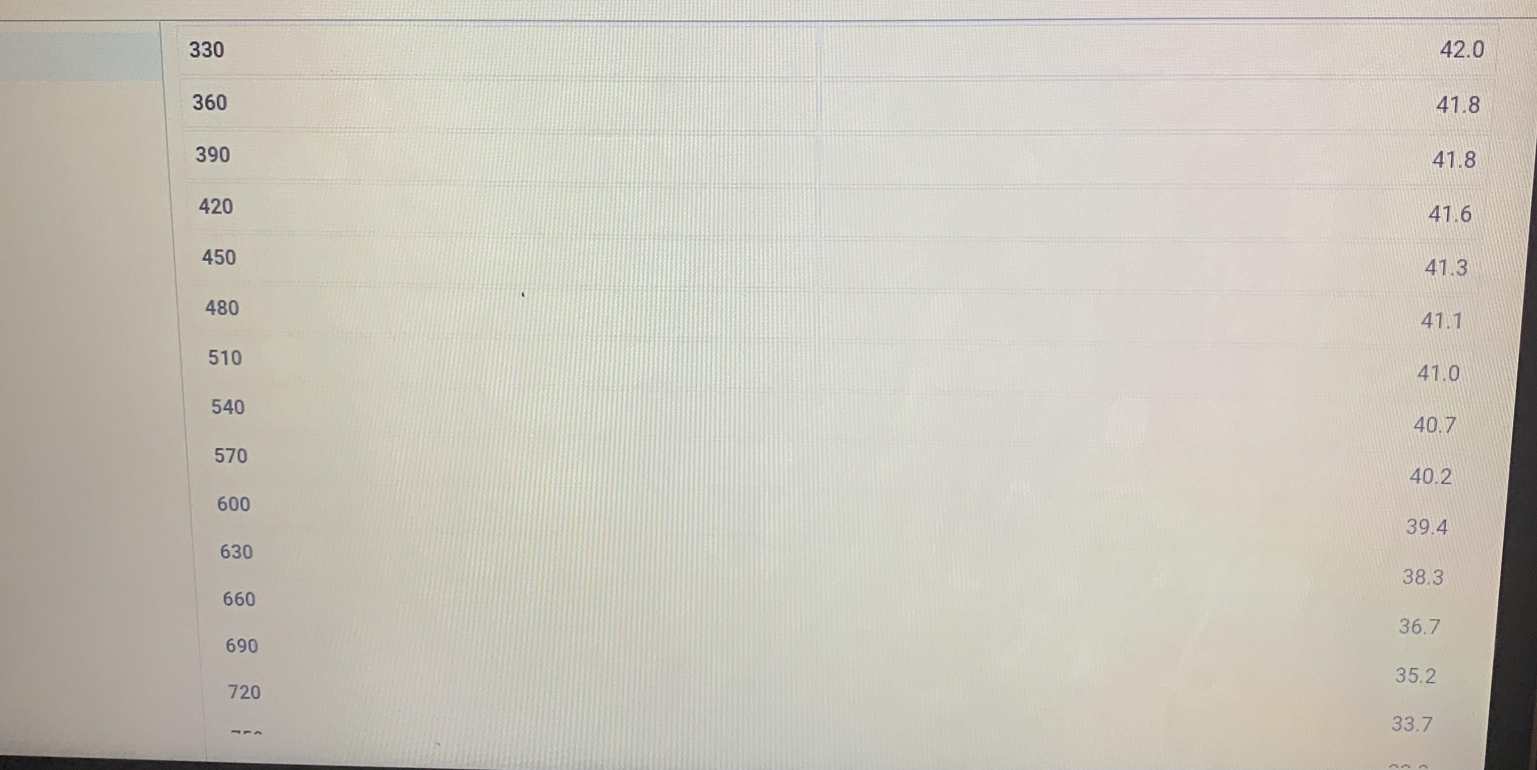 Solved (34pts) Determination of Freezing Points Use the data | Chegg.com