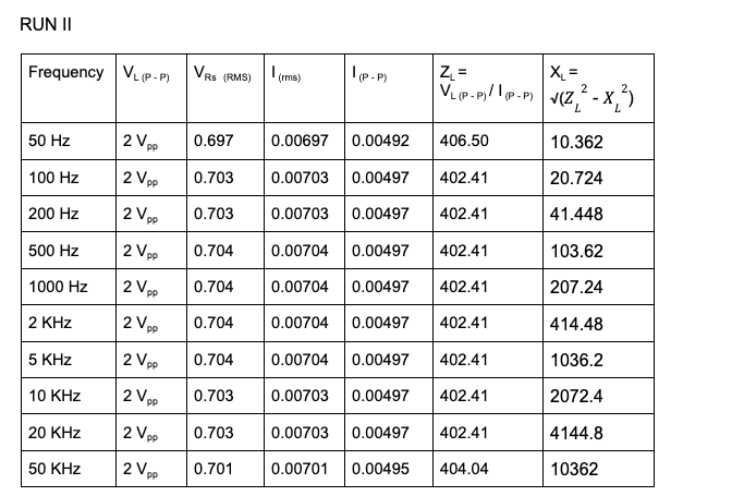 Hi I need a graph of the data from these 3 runs. | Chegg.com