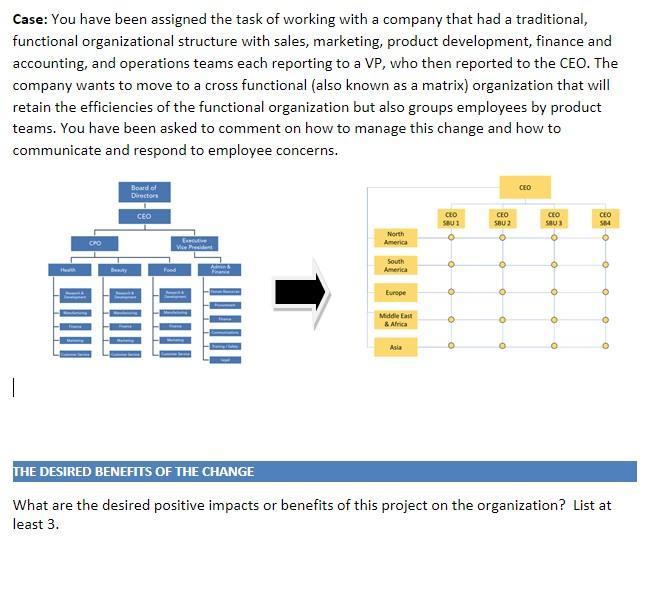 Solved Case: You have been assigned the task of working with | Chegg.com
