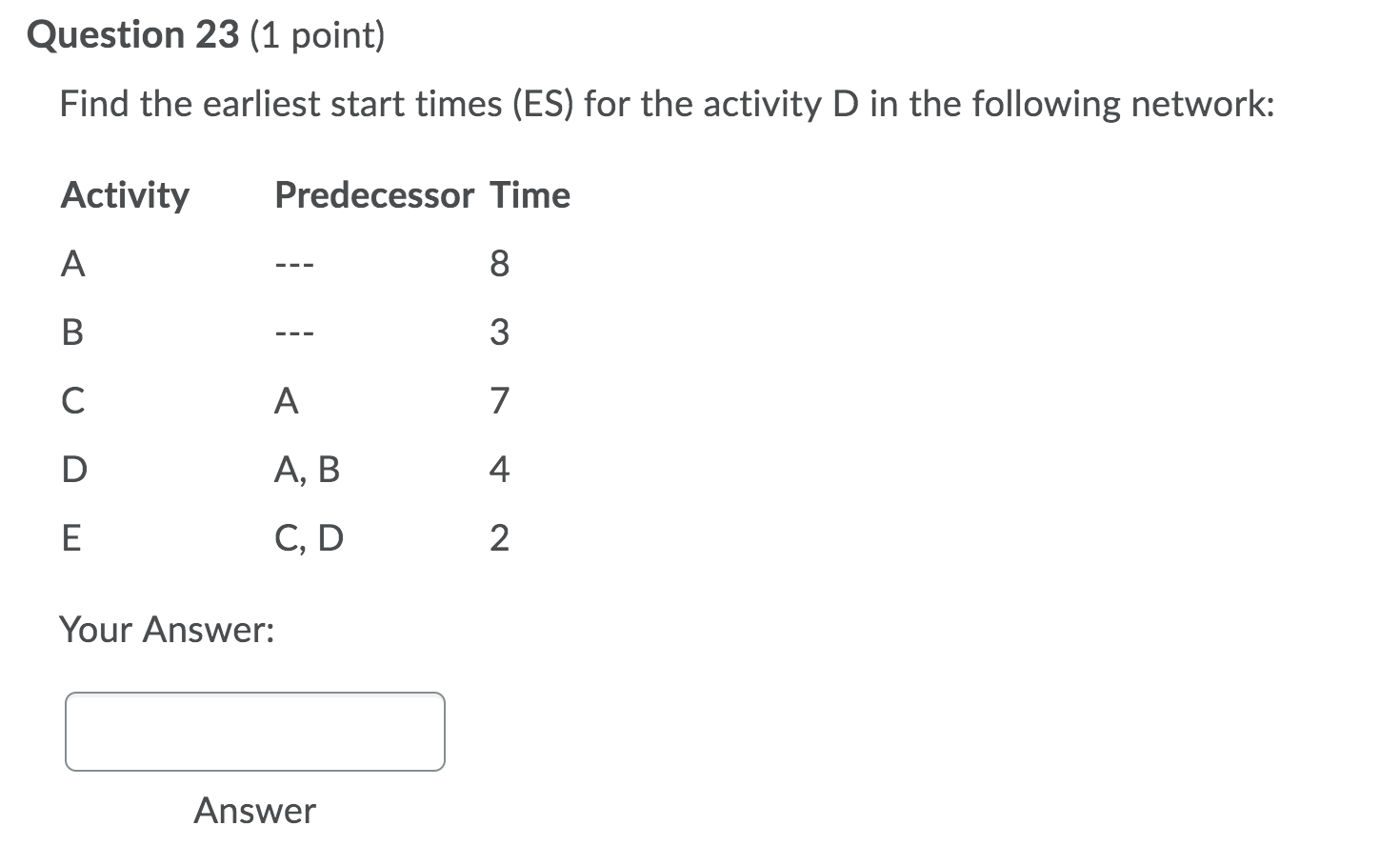 Solved Question 23 (1 point) Find the earliest start times | Chegg.com