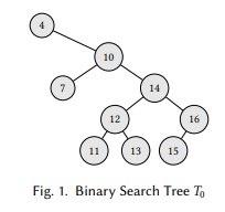 Solved - (1) (4 marks] Consider the binary search tree To | Chegg.com