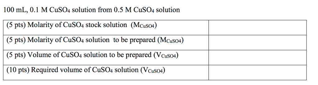 Solved 100 mL, 0.1 M CuSO4 solution from 0.5 M CuSO4 | Chegg.com