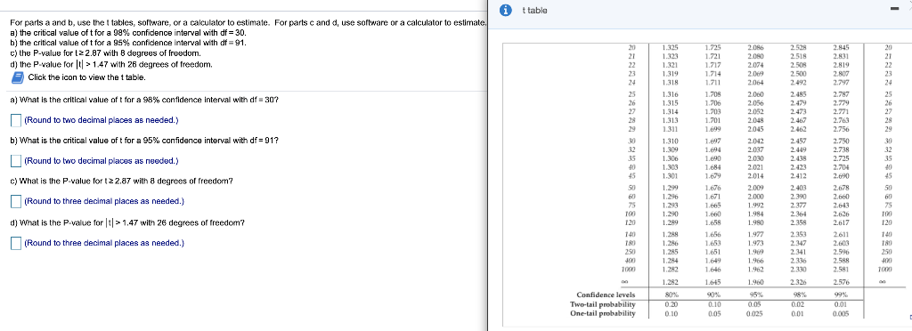 Solved i t table For parts a and b, use the t tables, | Chegg.com