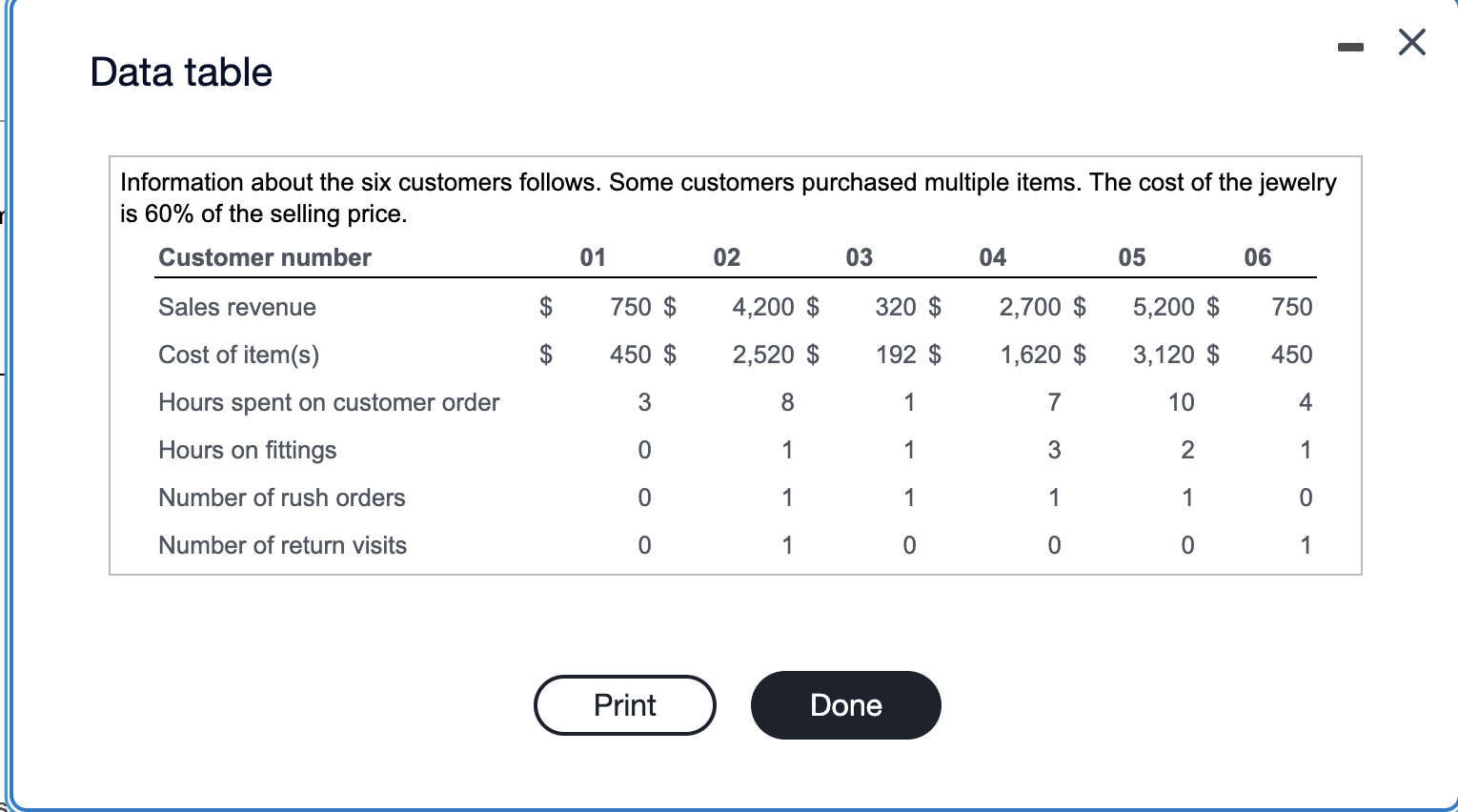 Solved = Homework: Chapter 15 Cost Allocation Question 6, | Chegg.com