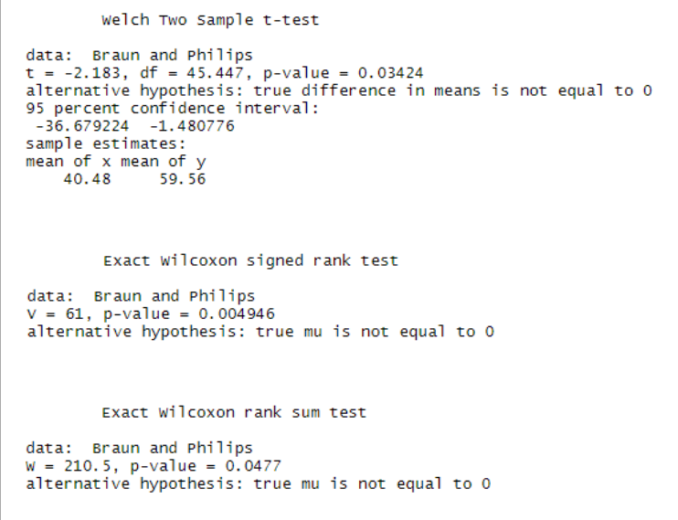 (a) Briefly explain the differences between the | Chegg.com