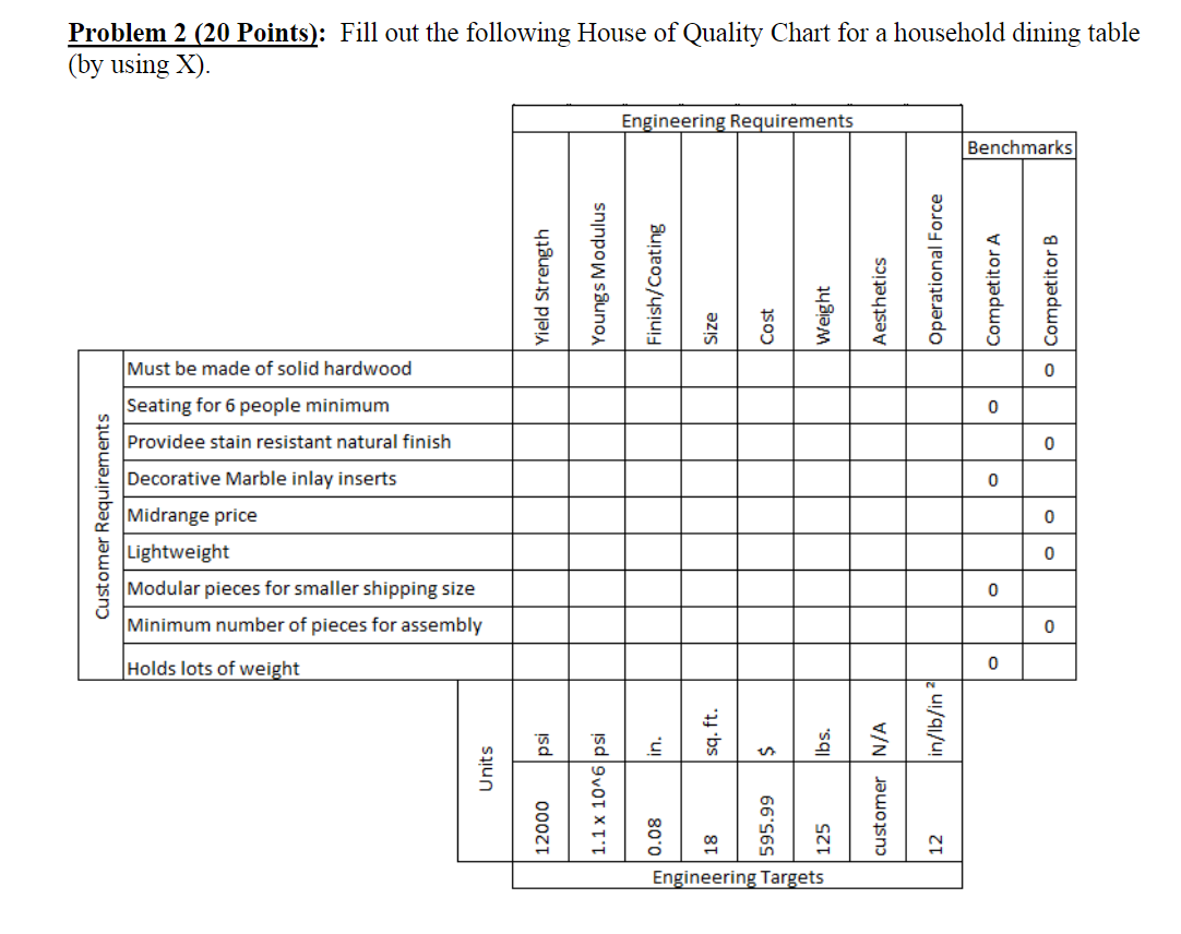 Solved Problem 2 (20 Points): Fill out the following House | Chegg.com