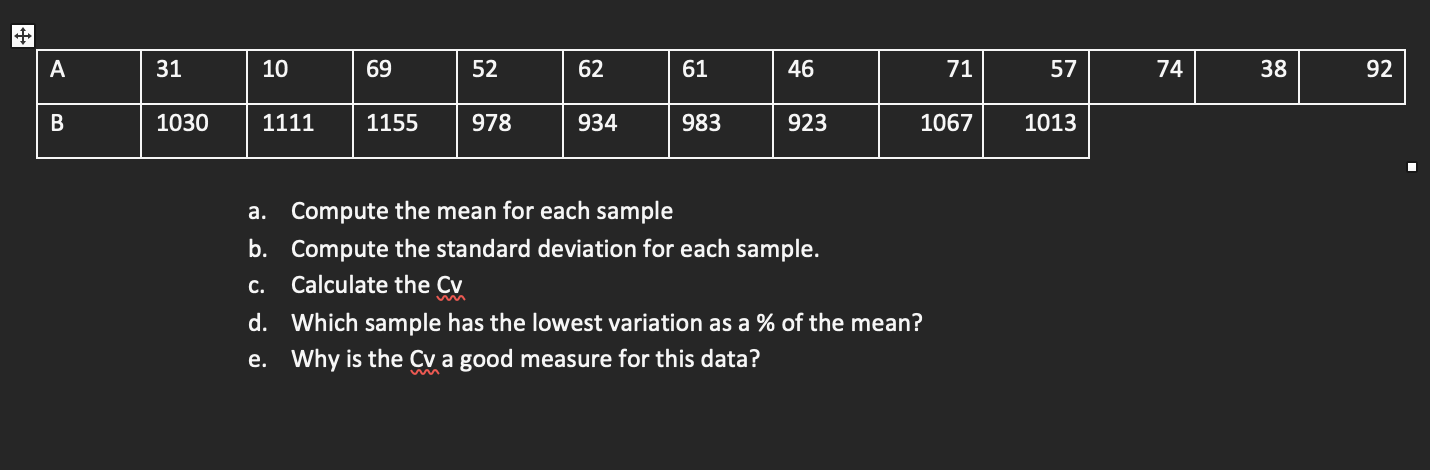[Solved]: a. Compute the mean for each sample b. Compute t