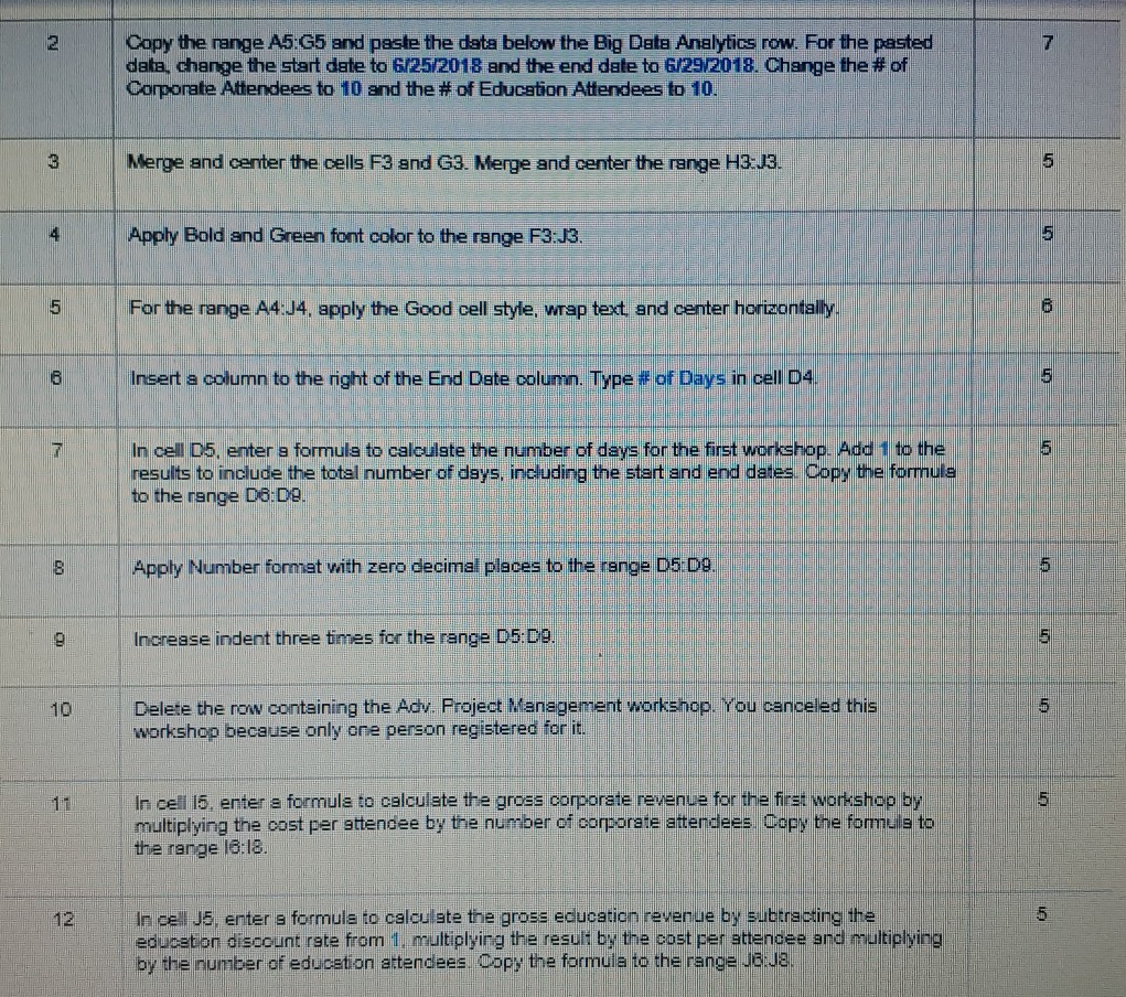 Solved Copy the range A5 G5 and paste the data below the Big | Chegg.com