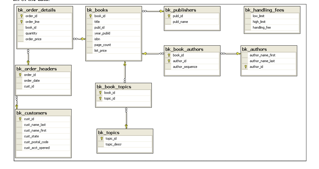 Solved Hi, I am working with cursors and records in PL SQL | Chegg.com