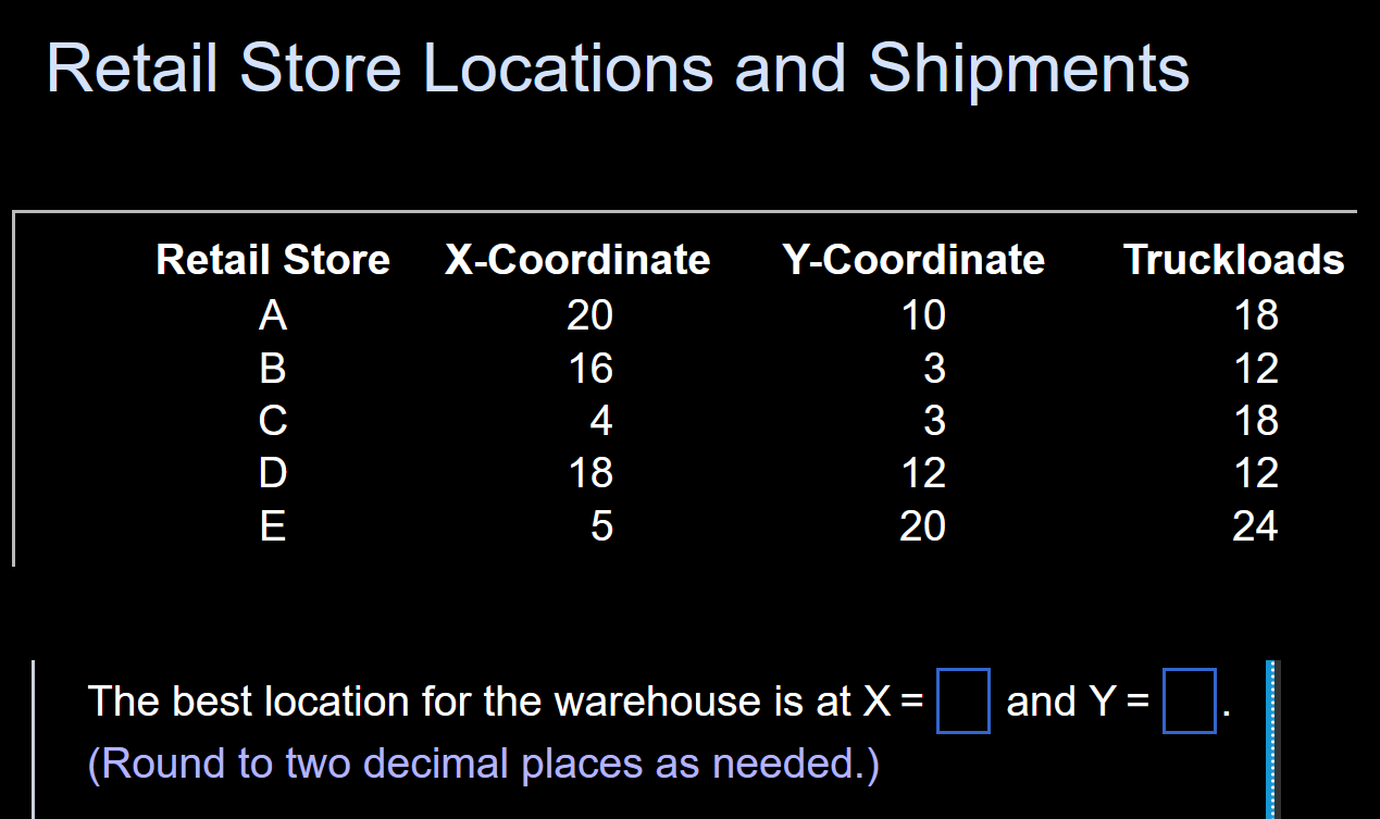 Solved ElectroMart wants to identify a location for a | Chegg.com