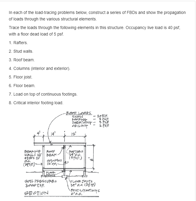 Solved In each of the load-tracing problems below, construct | Chegg.com