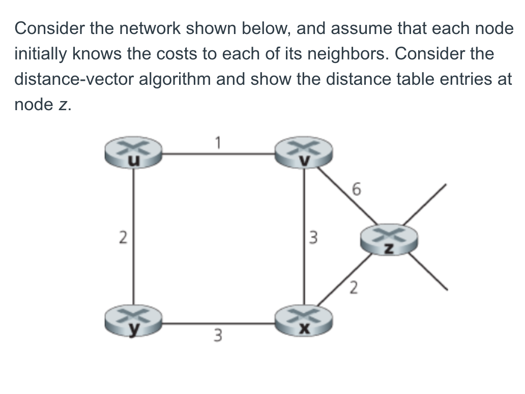 Solved Consider the network shown below, and assume that | Chegg.com