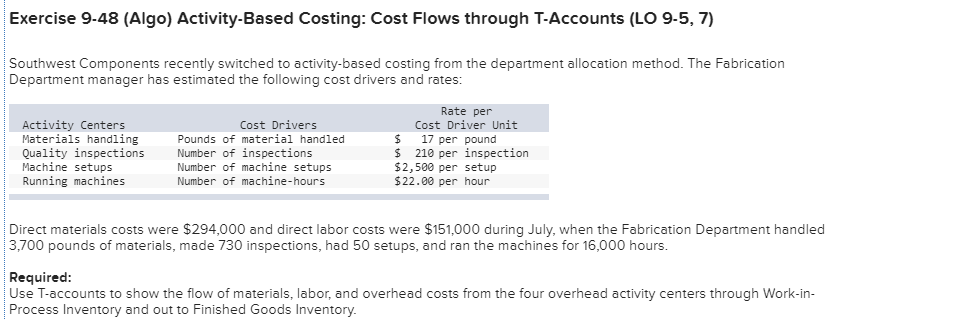 Solved Exercise 9-48 (Algo) Activity-Based Costing: Cost | Chegg.com