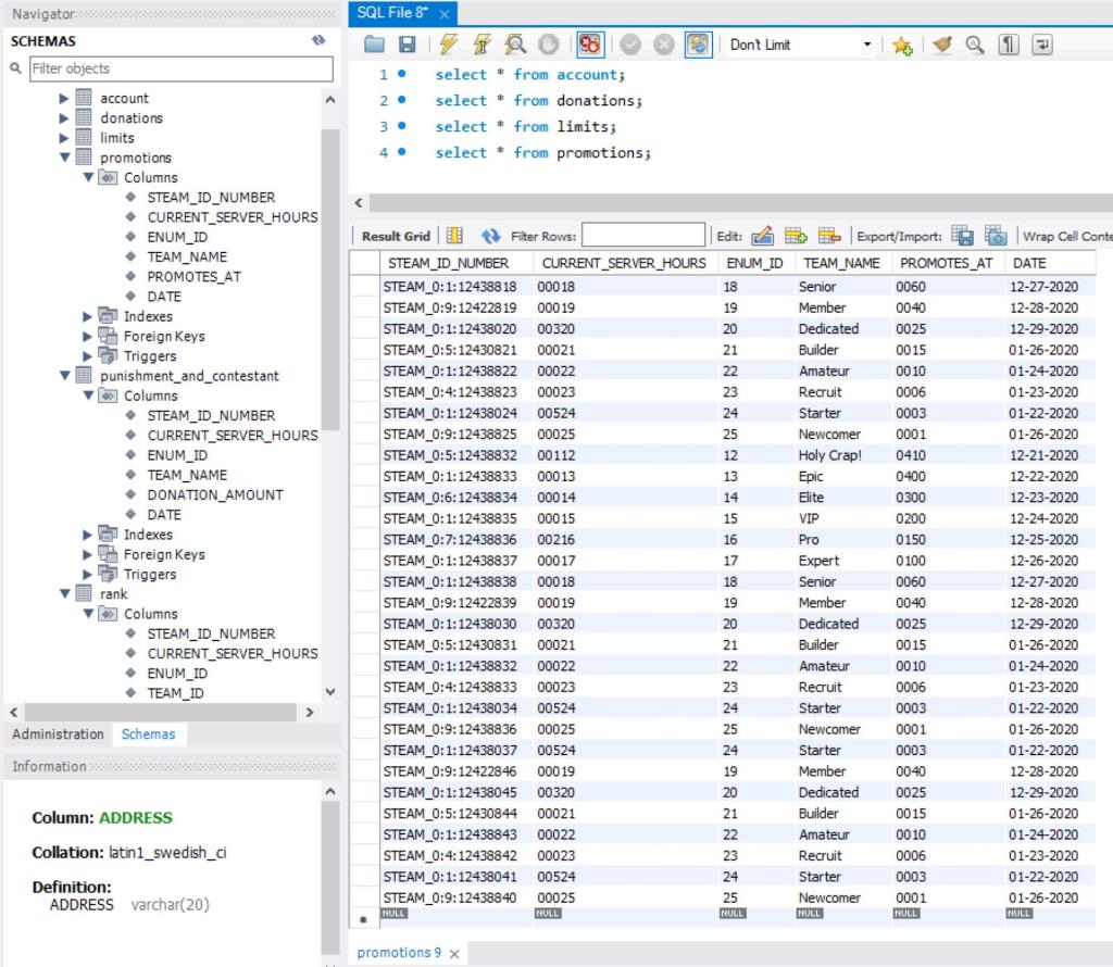 Solved Complete the following exercises using the database | Chegg.com