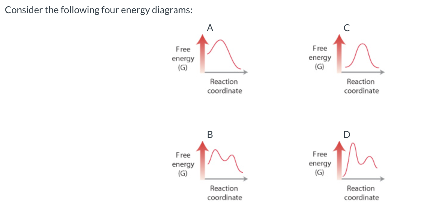 Solved Consider the following four energy diagrams: A С Free | Chegg.com