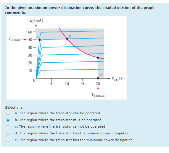 Solved In the given maximum power dissipation curve, the | Chegg.com