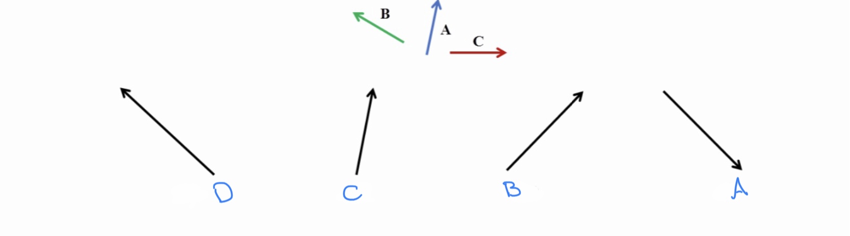 Solved If D=A+B-C , which of the following diagrams | Chegg.com