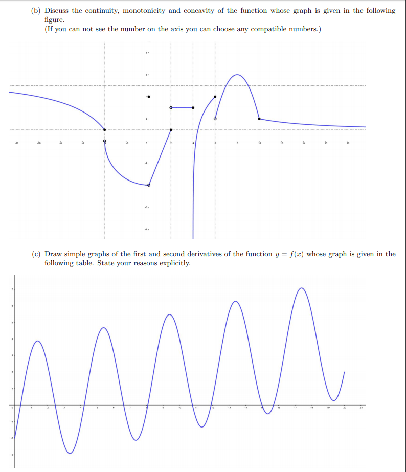 Solved (b) Discuss the continuity, monotonicity and | Chegg.com