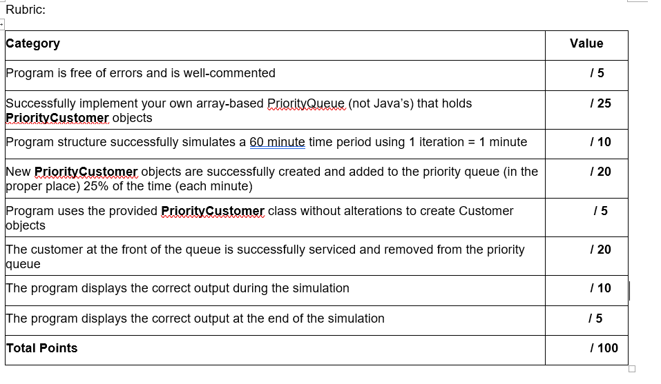 Solved A PriorityCustomer class is provided for you below. | Chegg.com