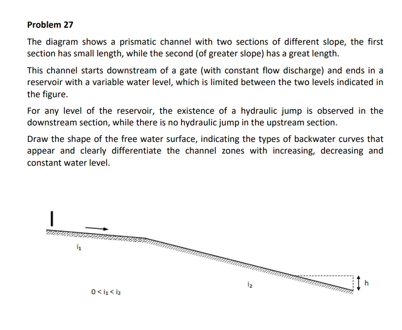 Solved Problem 27 The diagram shows a prismatic channel with | Chegg.com