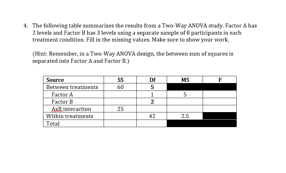 Solved The following table summarizes the results from a | Chegg.com