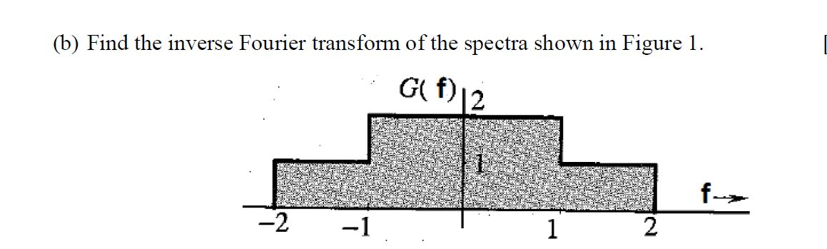 Solved (b) Find the inverse Fourier transform of the spectra | Chegg.com