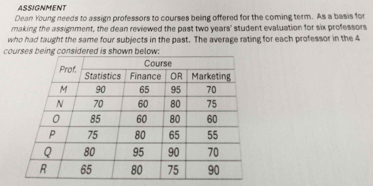 Solved ASSIGNMENTDean Young needs to assign professors to | Chegg.com