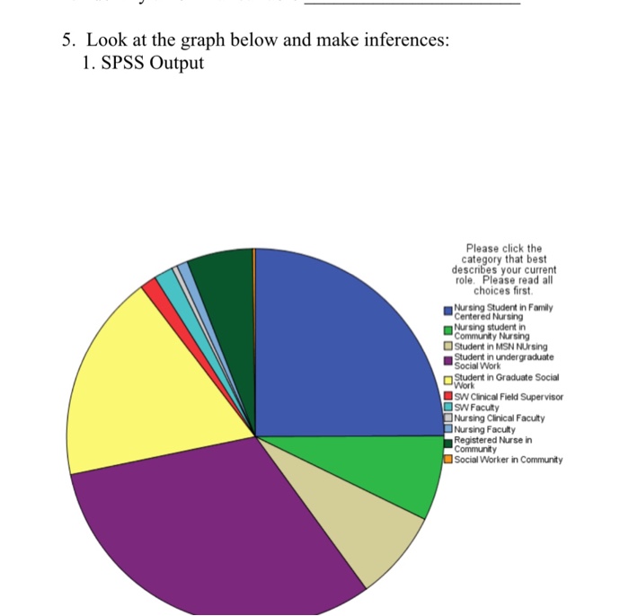Solved Look at the graph below and make inferences: SPSS | Chegg.com