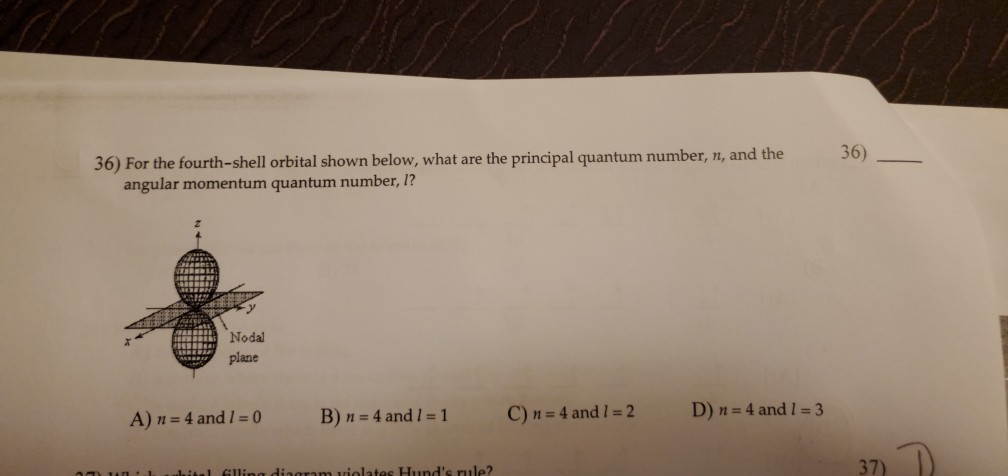 Solved For the fourth-shell orbital shown below, what are | Chegg.com