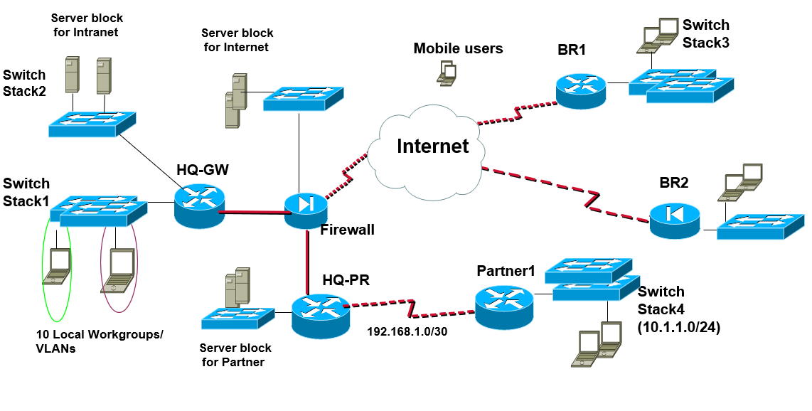 Solved Enterprise blocks (Server block, User block, Internet | Chegg.com