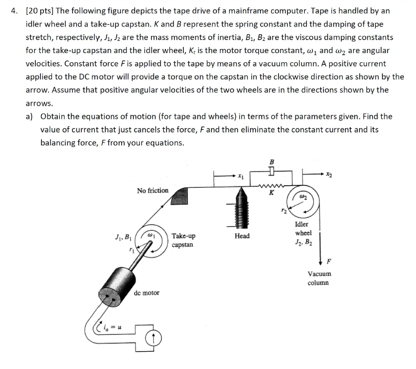 Solved 4. [20 pts] The following figure depicts the tape | Chegg.com