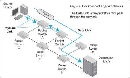 Solved Answer the following questions. In Figure 1, | Chegg.com