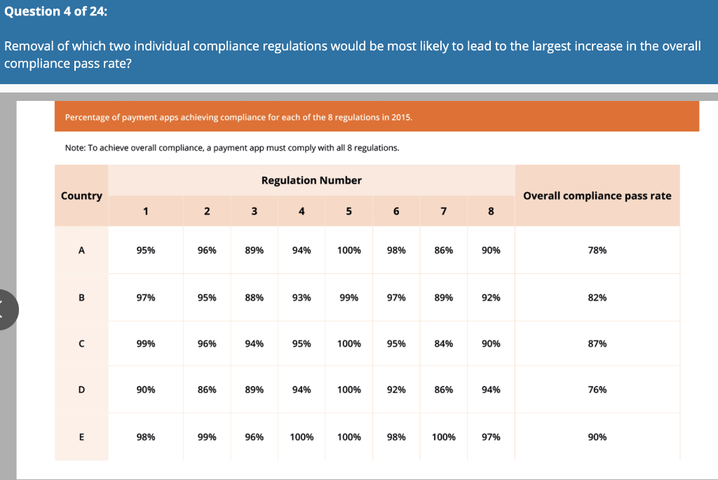 Solved Removal of which two individual compliance | Chegg.com