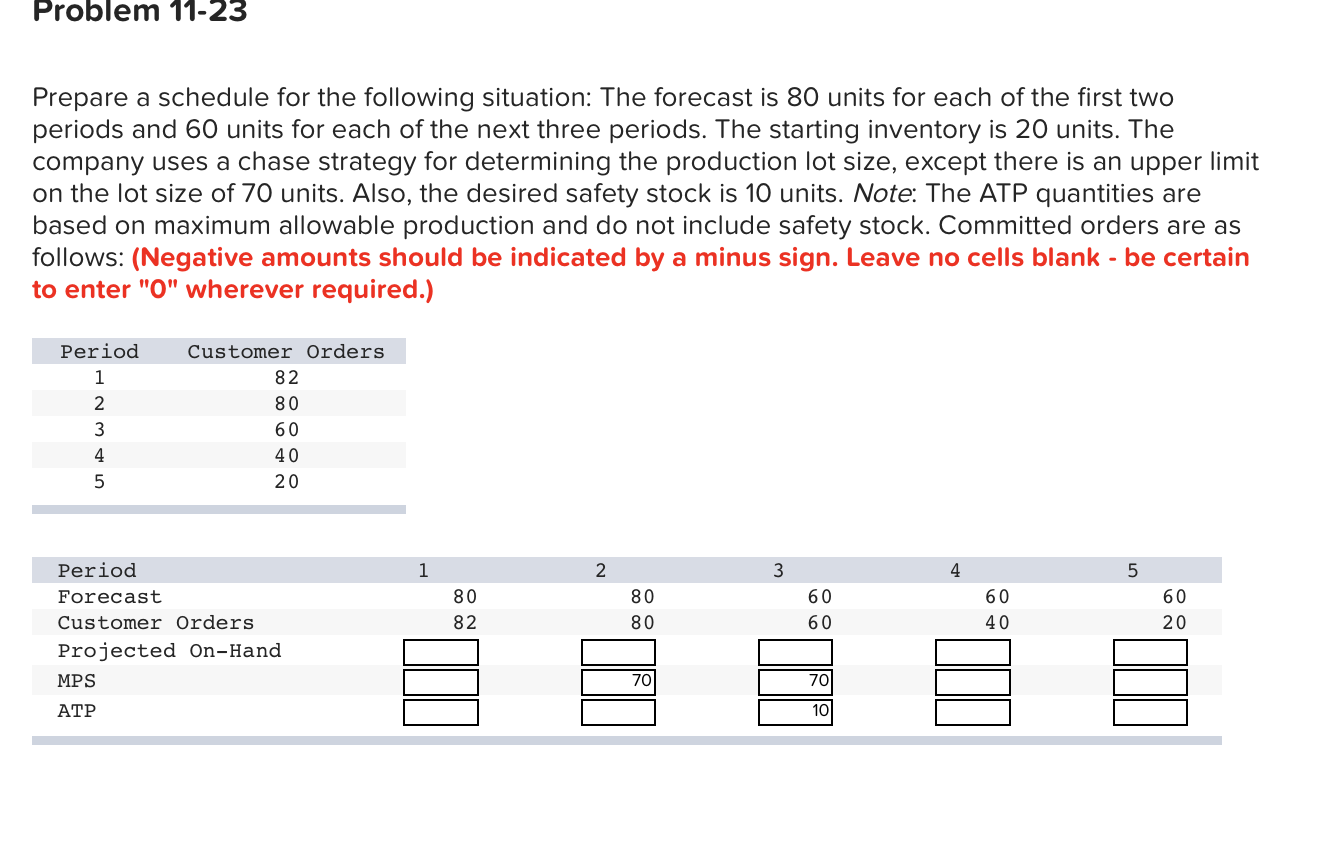 Solved Problem 11-23 Prepare a schedule for the following | Chegg.com