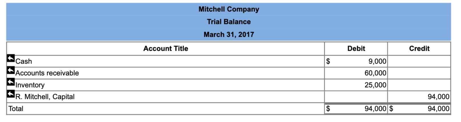 Solved 1. Complete General Journal 2.Enter the month-end | Chegg.com