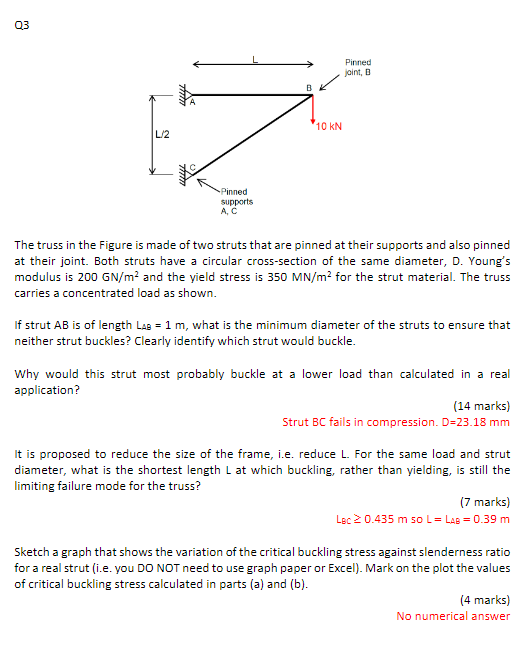 Solved The truss in the Figure is made of two struts that | Chegg.com