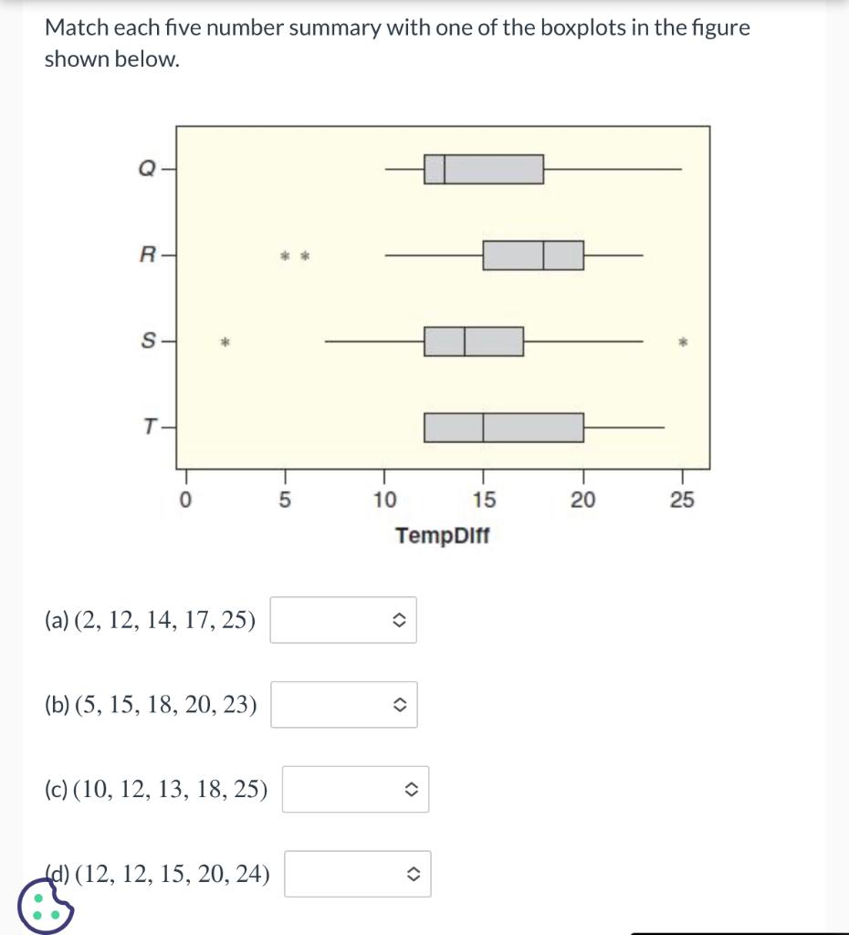 Match each five number summary with one of the | Chegg.com